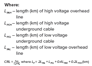 Surge Protection Devices – a risk assessment approach | NICEIC ...