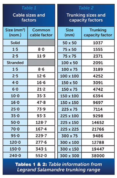 Design considerations for distribution trunking | NAPIT - Professional ...
