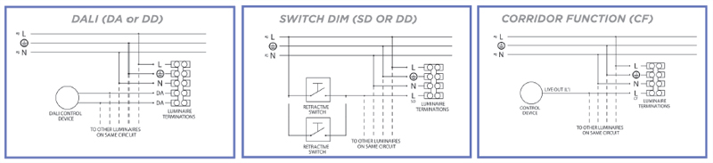 Lighting season: your commonly asked questions - Professional Electrician