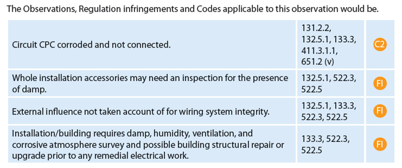 Codebreakers #28 - Professional Electrician