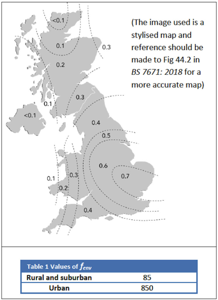 Surge Protection Devices – a risk assessment approach | NICEIC ...