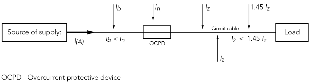 BS 7671: Protection against overload current | NICEIC & ELECSA ...