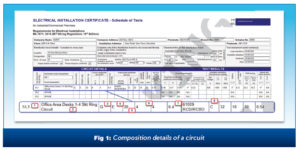 Circuit identification details - why information is key | NAPIT ...