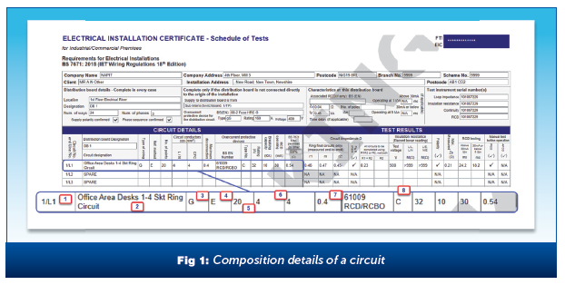 Circuit identification details - why information is key | NAPIT ...