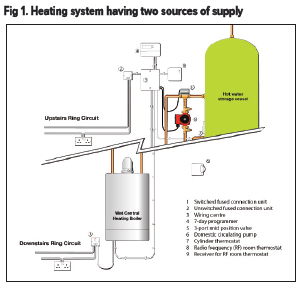 Safe isolation of central heating systems | NICEIC - Professional ...