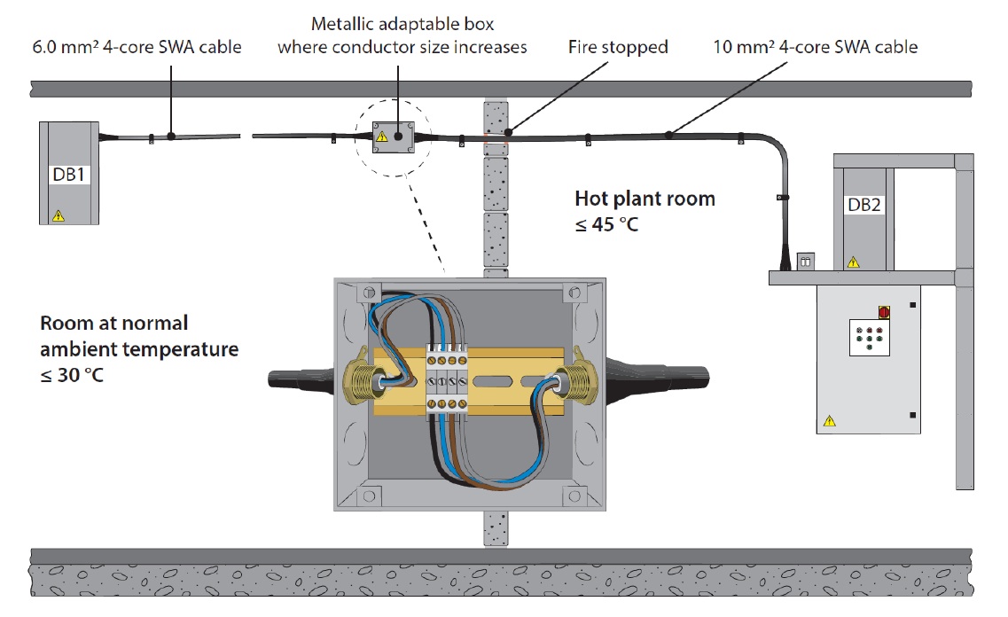 Requirements for the omission of overload protection | NICEIC & ELECSA ...