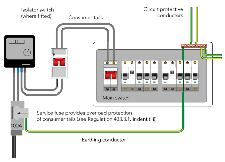 Requirements for the omission of overload protection | NICEIC & ELECSA ...
