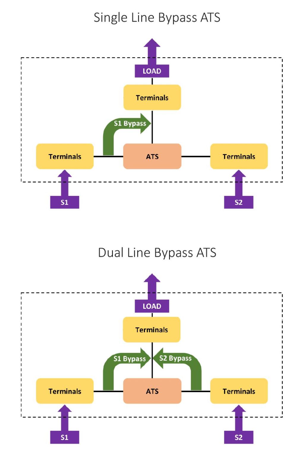 Requirements for automatic transfer switches | Craig & Derricott ...
