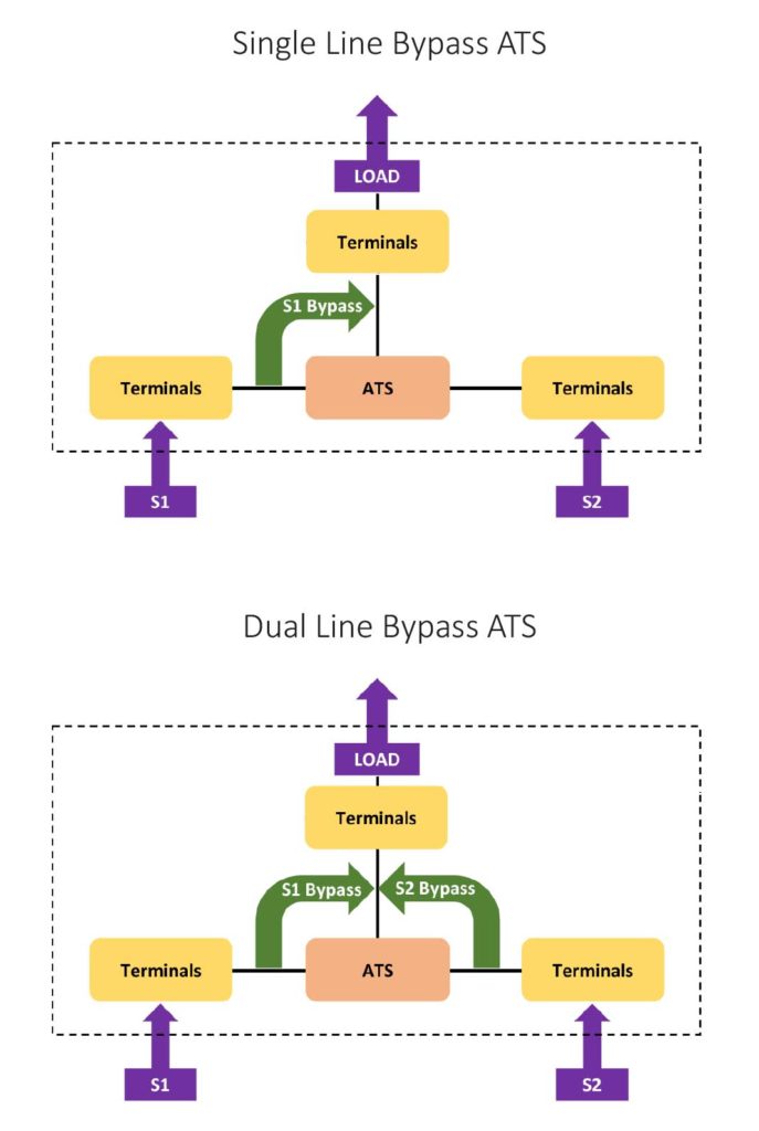 Requirements for automatic transfer switches | Craig & Derricott ...