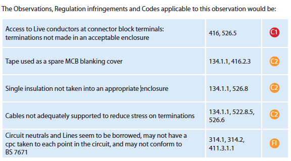 Codebreakers #33 - Professional Electrician