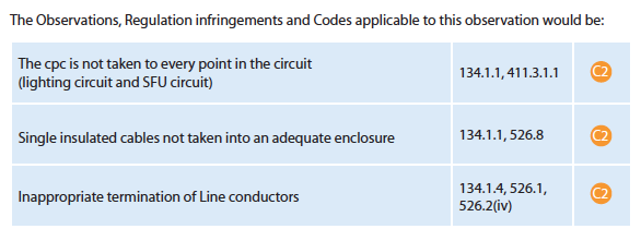 Codebreakers #31 - Professional Electrician