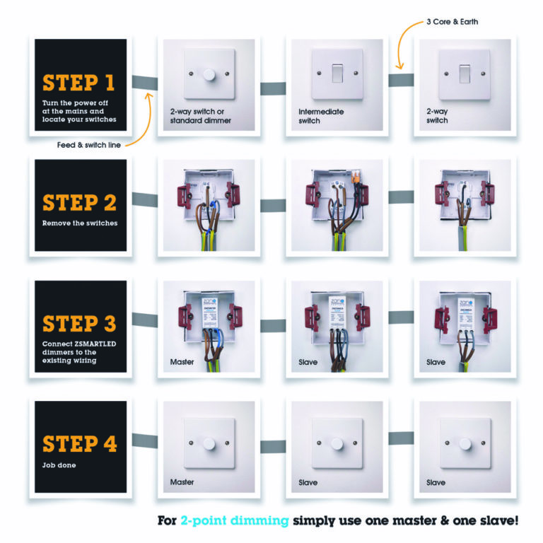 How to upgrade existing 2-way and intermediate dimming to 3-point ...