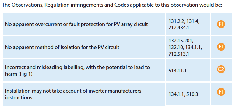 Codebreakers #37 - Professional Electrician
