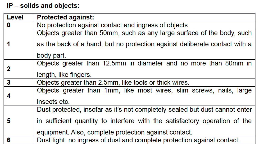 IP ratings: What they mean for outdoor lighting and wiring devices ...