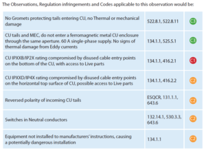 Codebreakers #39 - Professional Electrician