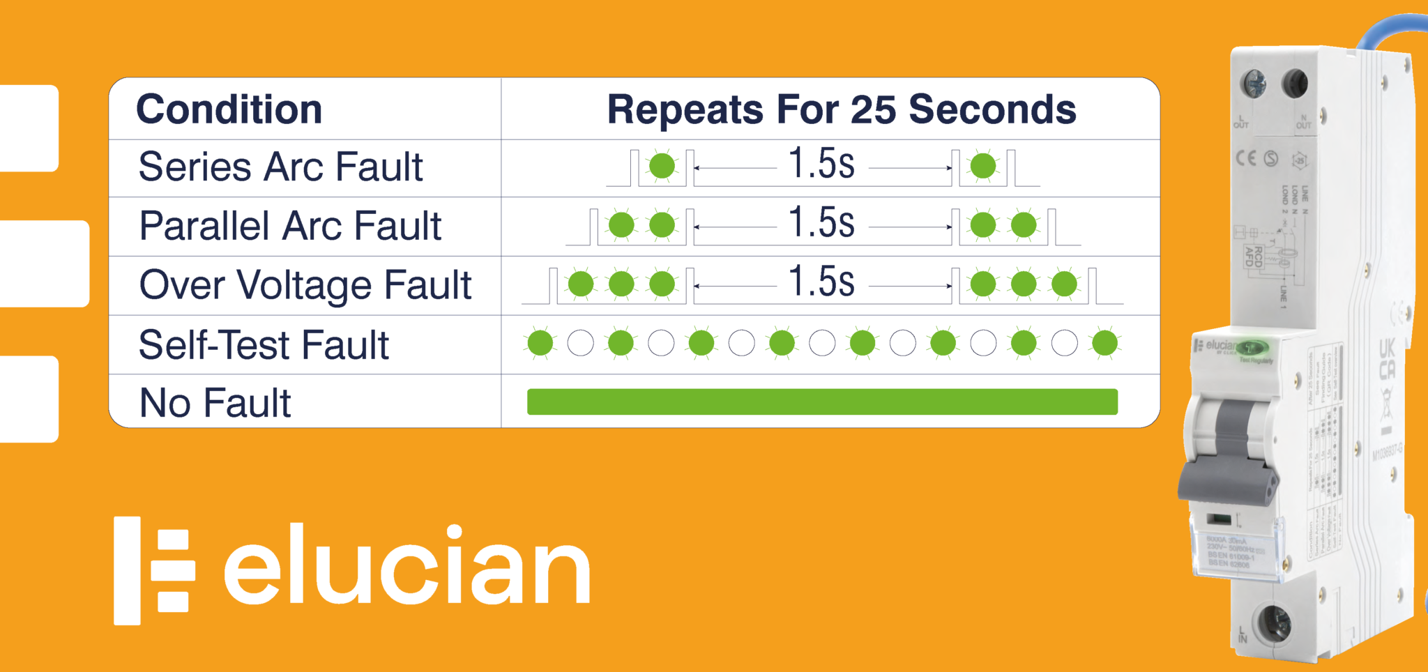 Scolmore's AFDDs launch completes the Elucian by Click consumer unit ...