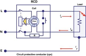 Understanding RCDs and their application | Scolmore - Professional ...