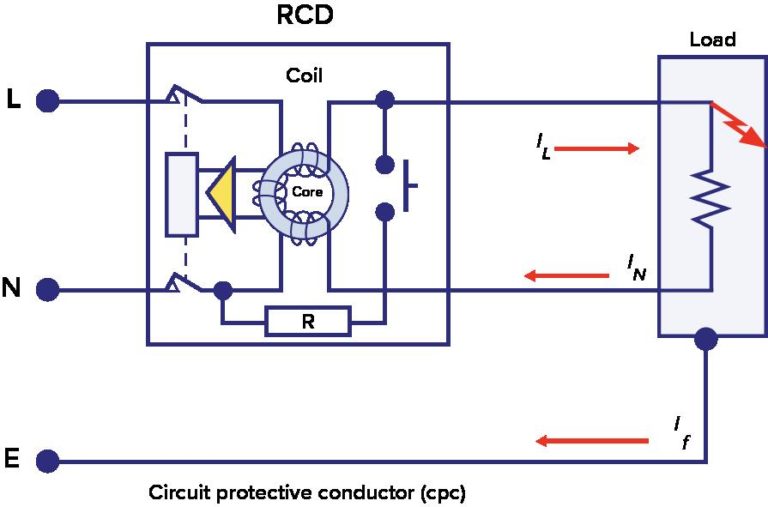 Understanding RCDs and their application | Scolmore - Professional ...