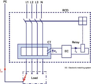 Understanding RCDs and their application | Scolmore - Professional ...