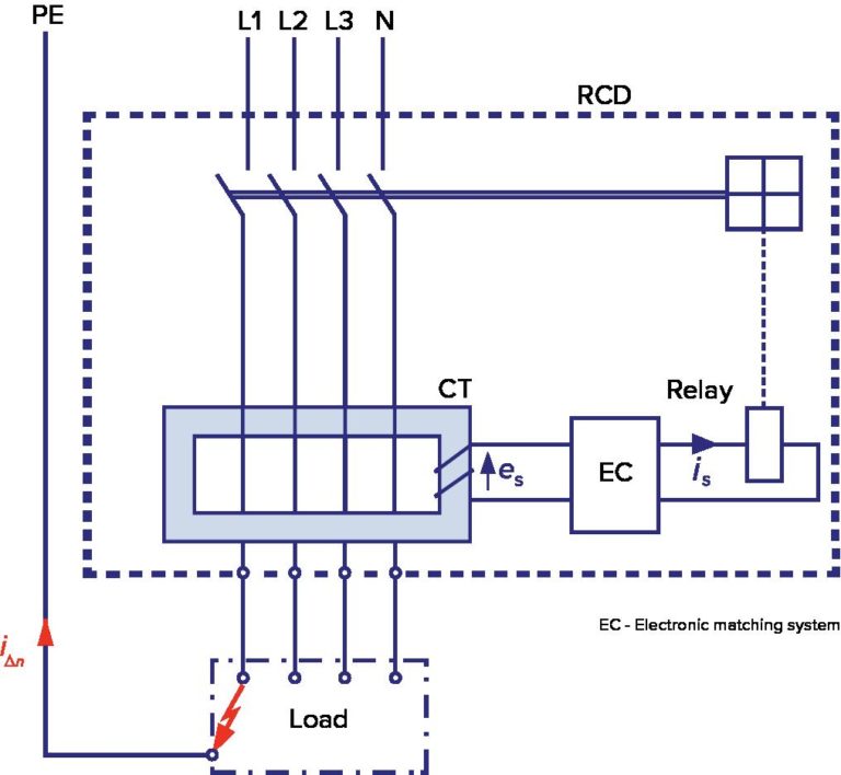 Understanding RCDs and their application | Scolmore - Professional ...