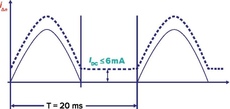 Understanding RCDs and their application | Scolmore - Professional ...