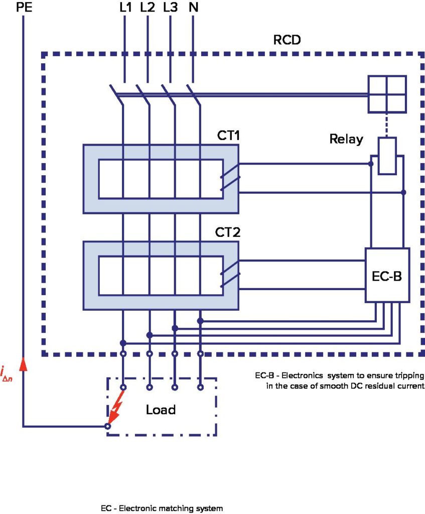 Understanding RCDs and their application | Scolmore - Professional ...