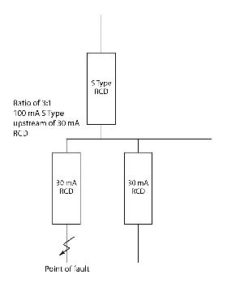 Understanding RCDs and their application | Scolmore - Professional ...