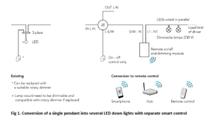 The function of LED drivers: where and how they should be used | NICEIC ...