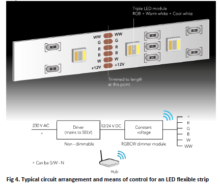 The function of LED drivers: where and how they should be used | NICEIC ...
