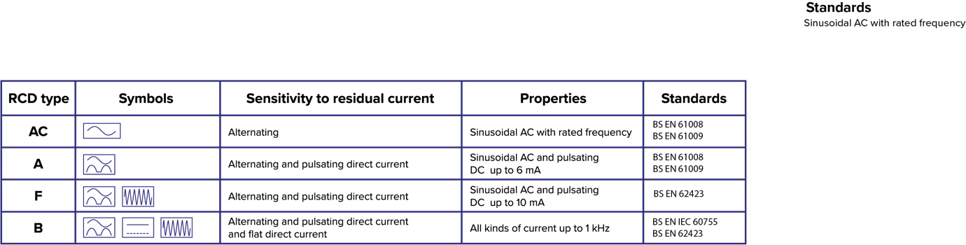 Understanding RCDs and their application | Scolmore - Professional ...