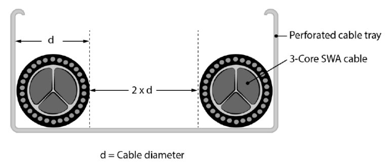 Factors affecting the current-carrying capacity of live conductors ...