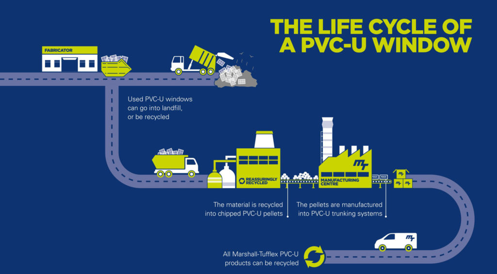 The benefits of PVC-U cable management systems | Marshall-Tufflex ...