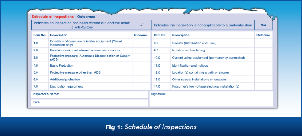 Amendment 2: What are the new inspection and testing requirements ...