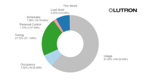 Changes to Part L Building Regulations - how to ensure lighting ...