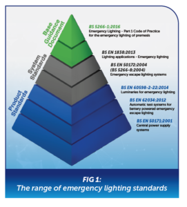 Understanding BS 5266 emergency lighting requirements and how to apply ...
