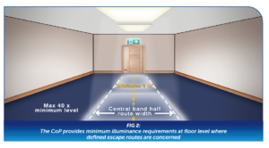 Understanding BS 5266 emergency lighting requirements and how to apply ...