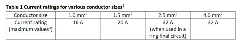 The installation of screened cables to BS 8436: 2011 and protective ...
