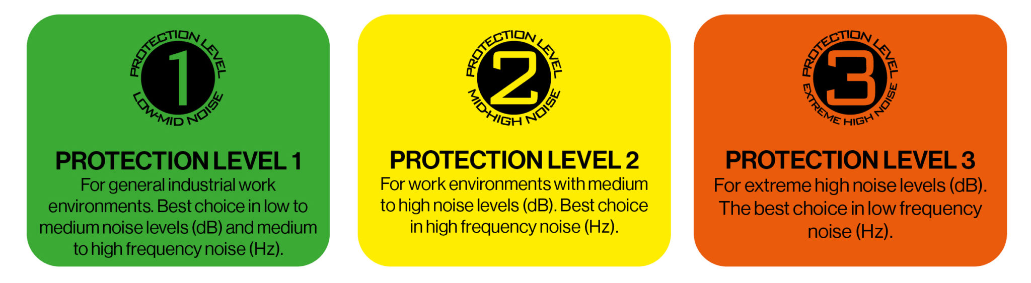 How to take a proactive approach to hearing protection on-site ...