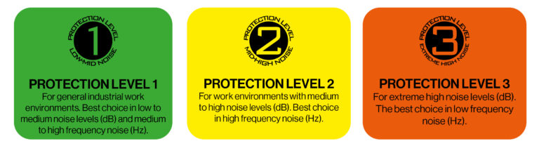 How to take a proactive approach to hearing protection on-site ...