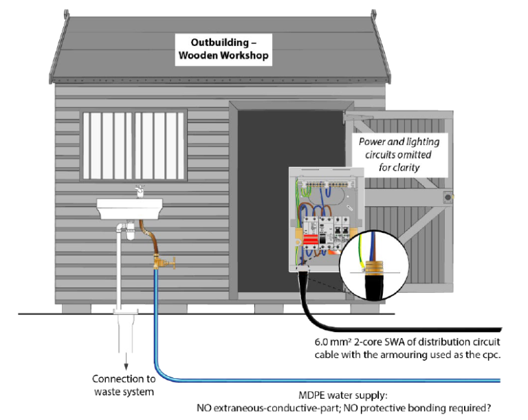 Exporting a PME supply to an outbuilding using an SWA cable | NICEIC ...