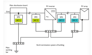 How is Amendment 2 to BS 7671:2018 affecting surge protection ...