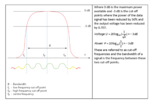 Networking data cables - the key requirements | NICEIC - Professional ...