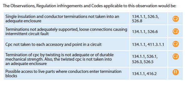 Codebreakers #53 - Professional Electrician