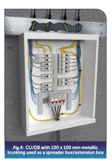 The importance of enclosing single insulated cables | NAPIT ...
