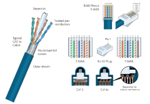 Networking data cables - the key requirements | NICEIC - Professional ...