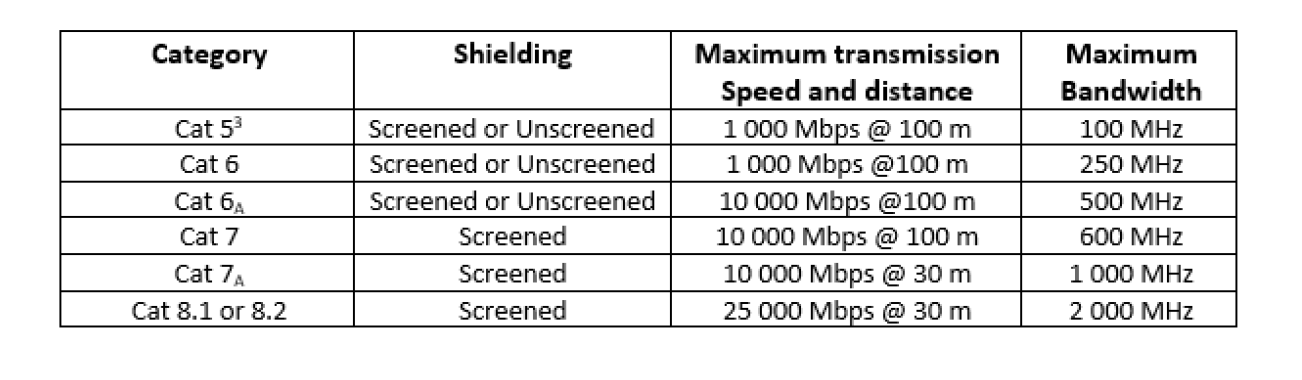 Networking data cables - the key requirements | NICEIC - Professional ...