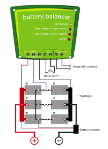 Components of an electrical energy storage system | NICEIC ...