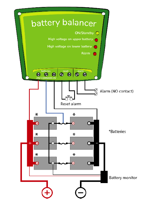 Components of an electrical energy storage system | NICEIC ...