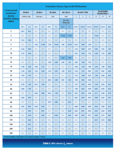 The requirements for automatic disconnection in case of a fault | NAPIT ...