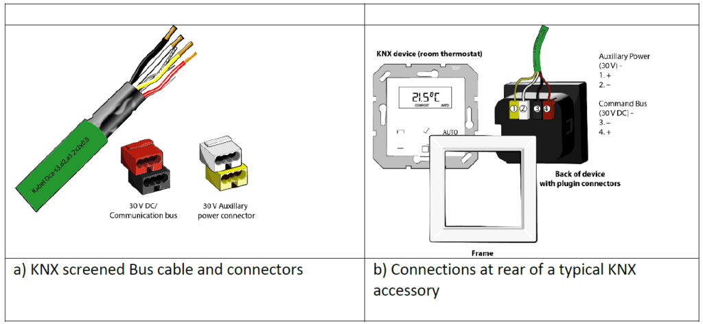 Introduction to smart buildings | NICEIC - Professional Electrician